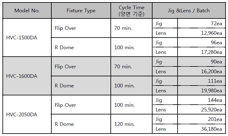 Hanil Vacuum Co., Ltd. – BBAR coating on plastic lenses